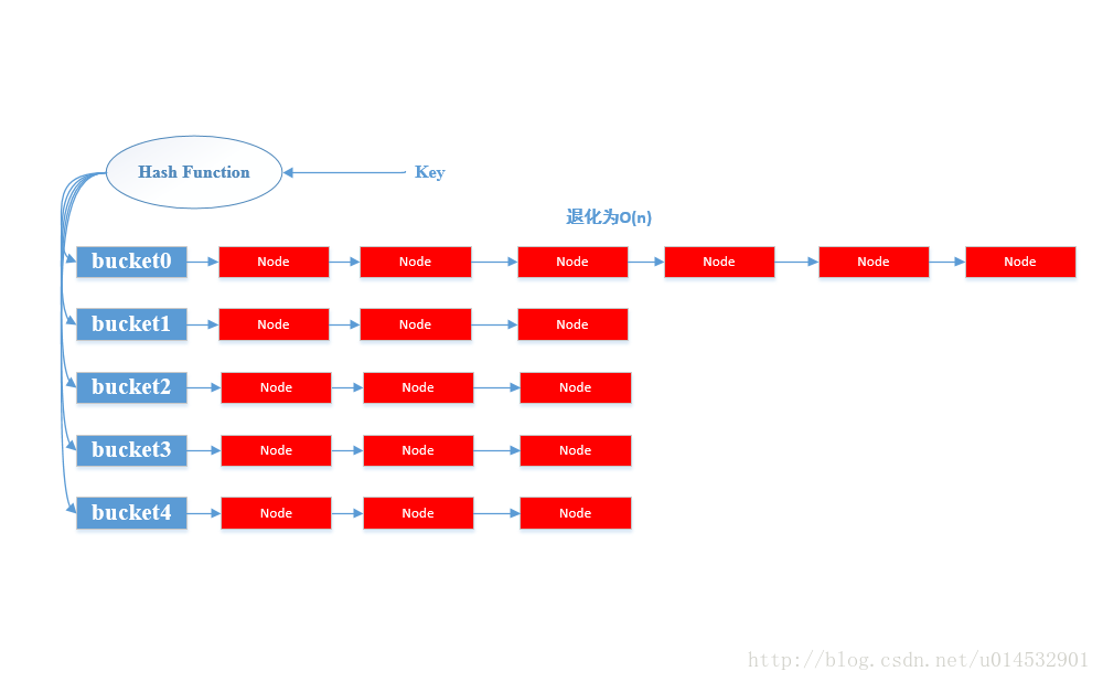HashMap LinkedHashMap Spground Blog